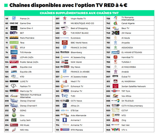 Chaines TV de RED SFR : le contenu des offres THD